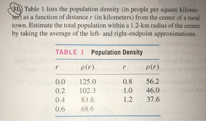 Solved 31 Table 1 lists the population density (in people | Chegg.com