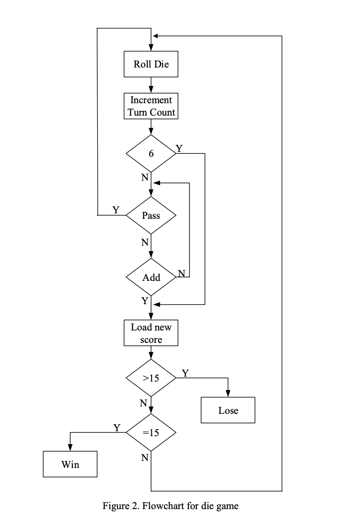 Solved Preparation (Pre-lab) • Draw a state diagram for the | Chegg.com
