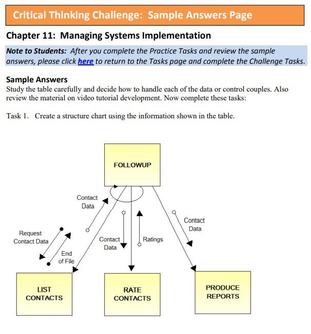 Critical Thinking Challenge: Tasks Page Chapter 11: | Chegg.com