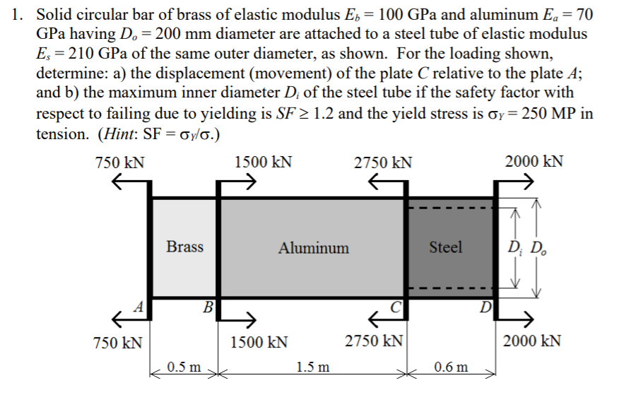 Solved 1. Solid circular bar of brass of elastic modulus Eb | Chegg.com