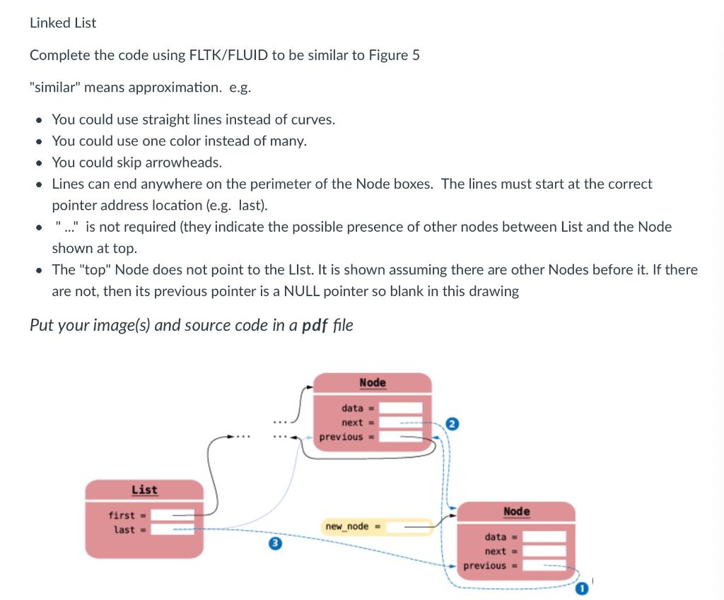 Linked List Complete the code using FLTK/FLUID to be | Chegg.com