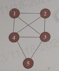Solved a. Consider the weighted graph. Step through | Chegg.com