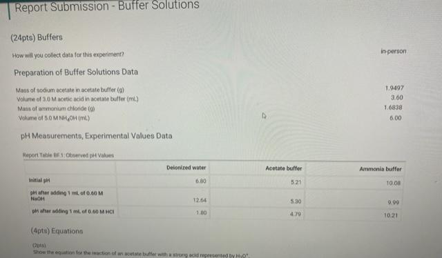 Solved Report Submission - Buffer Solutions in-person 1.9497 | Chegg.com