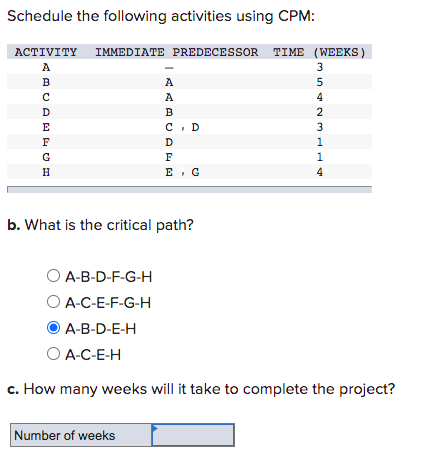 Solved Schedule the following activities using CPM: | Chegg.com