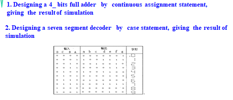 Solved 1. Designing a 4_bits full adder by continuous | Chegg.com