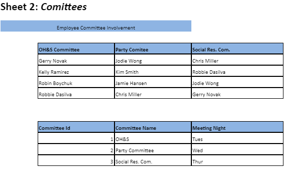1. Overview A spread sheet of 0NF data has been | Chegg.com