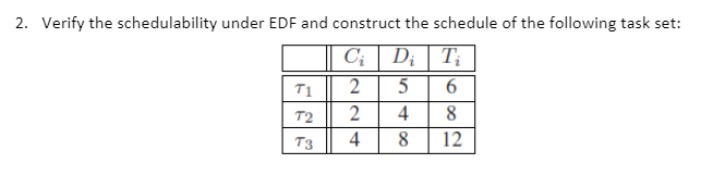 Solved Verify the schedulability of the task set described | Chegg.com