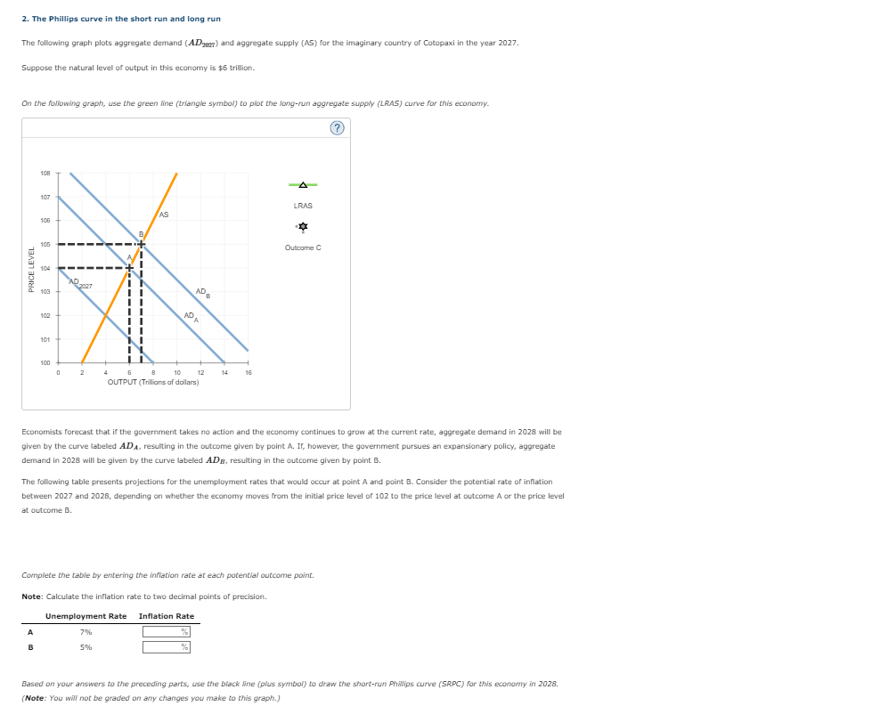 Solved 2. The Phillips curve in the short run and long run | Chegg.com