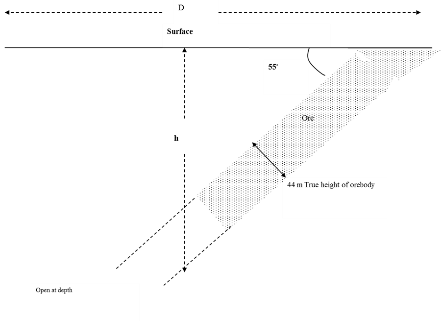 Given the following information and pit section of a | Chegg.com