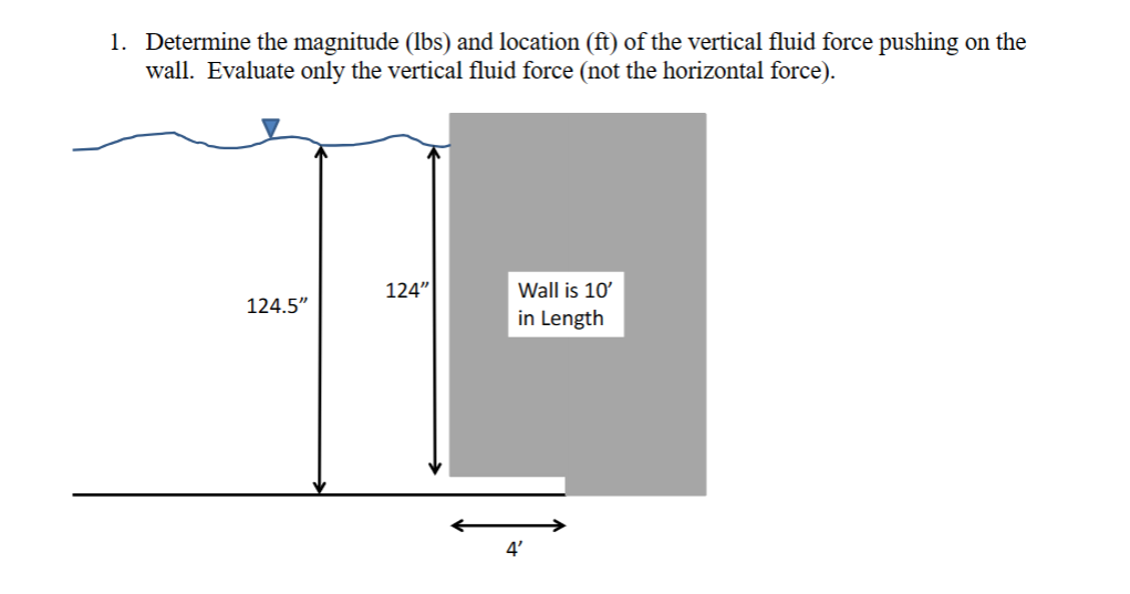 Solved 1. Determine the magnitude (lbs) and location ( ft ) | Chegg.com
