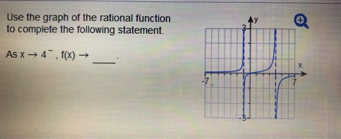 Solved Use the graph of the rational function to complete | Chegg.com