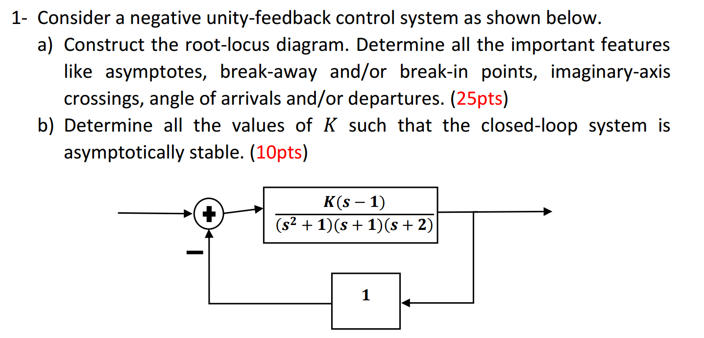 Solved 1- ﻿Consider a negative unity-feedback control system | Chegg.com