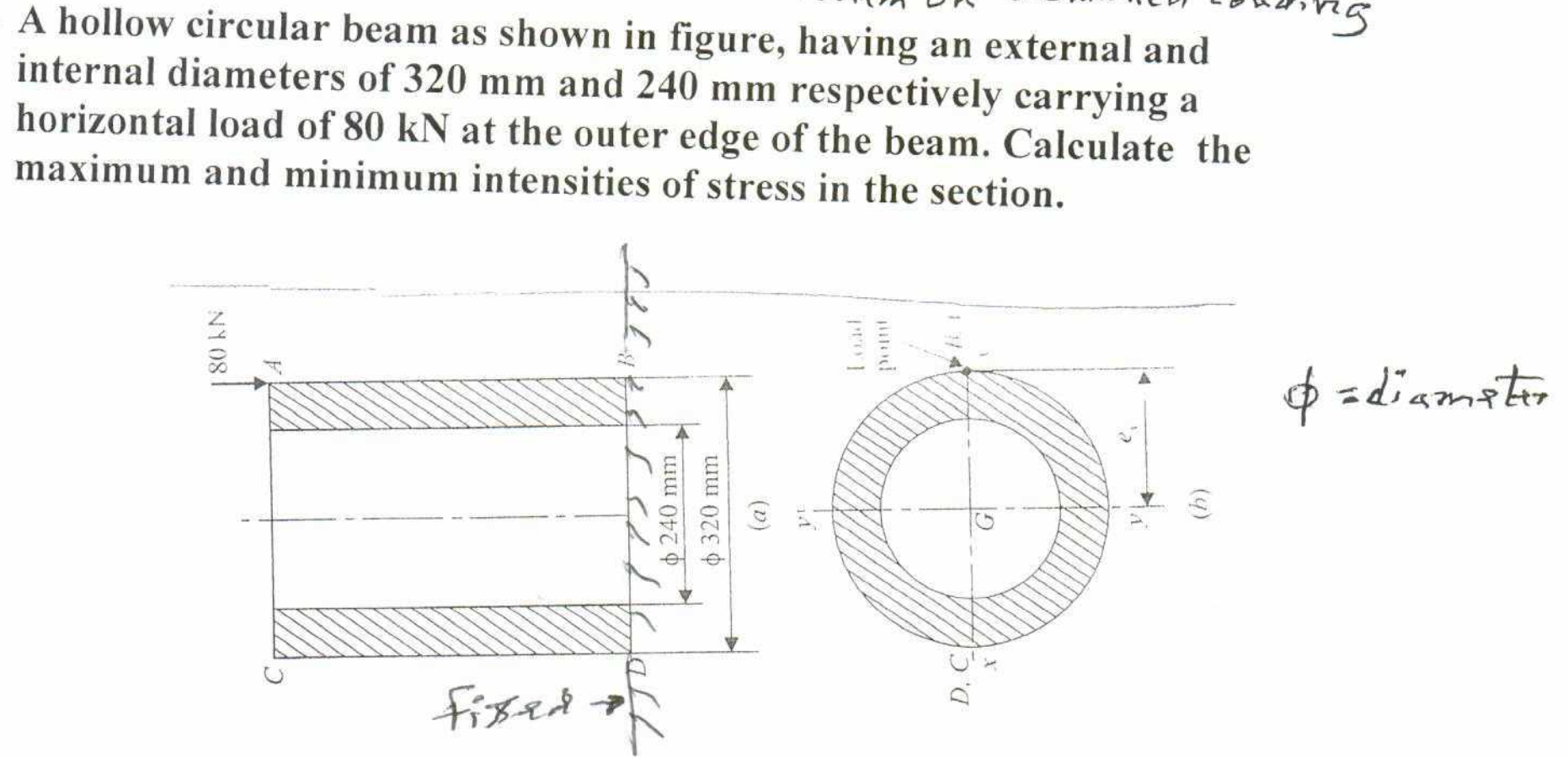Solved A hollow circular beam as shown in figure, having an | Chegg.com