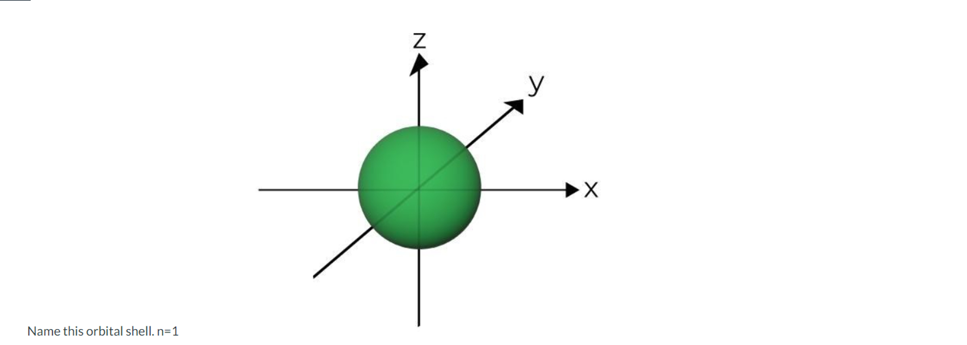 Solved Name this orbital shell. n=1 | Chegg.com