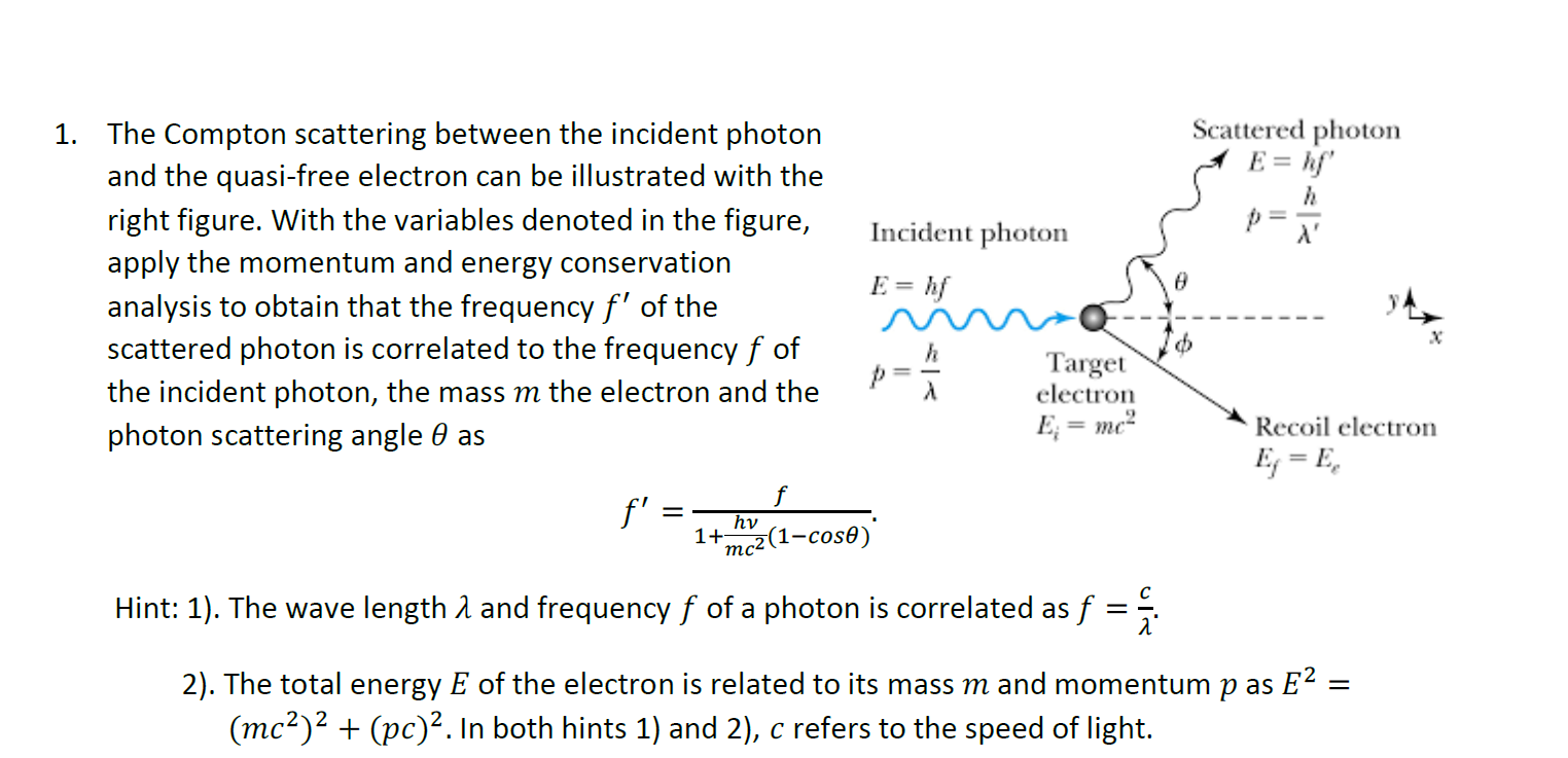 Solved Scattered photon E = hf h P 1. The Compton scattering | Chegg.com
