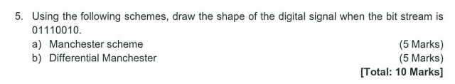 Solved 5. Using the following schemes, draw the shape of the | Chegg.com