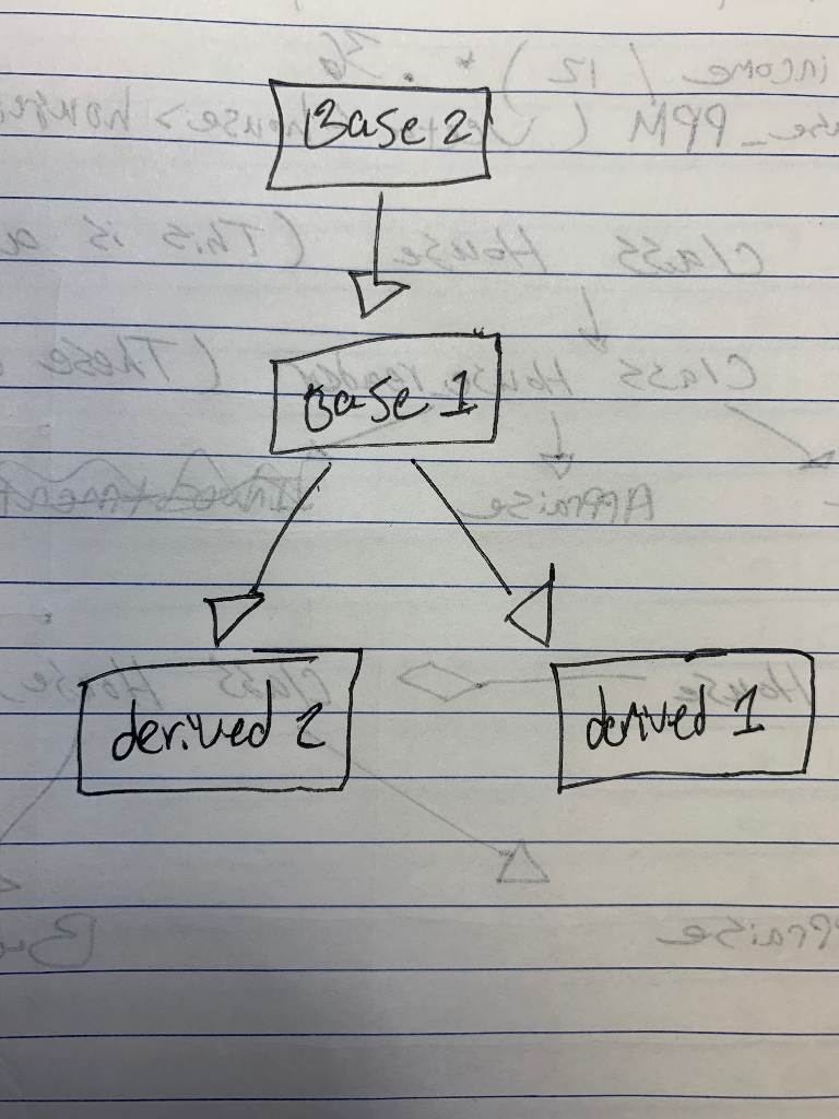 Solved When working with multilevel inheritance in c++, does | Chegg.com