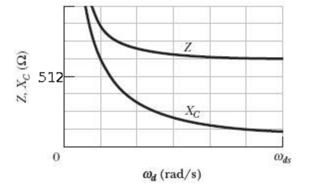 Solved An Alternating Source With A Variable Frequency A 