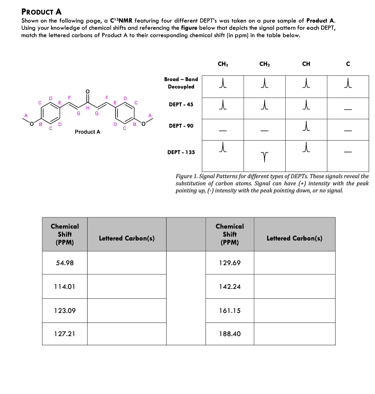 Product A Shown on the following page, a C^(13) ﻿NMR | Chegg.com