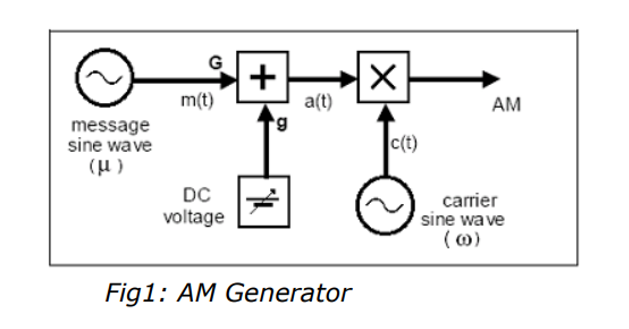 Using TutorTIMS software, simulate the given figure | Chegg.com