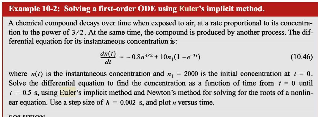 Solved Example 10-2: Solving a first-order ODE using Euler's | Chegg.com