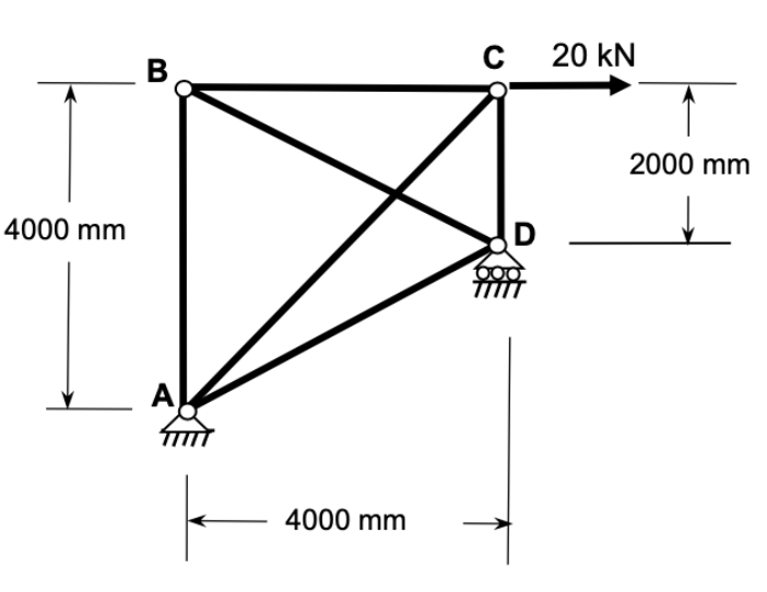 Solved For the following hyperstatic truss structure | Chegg.com