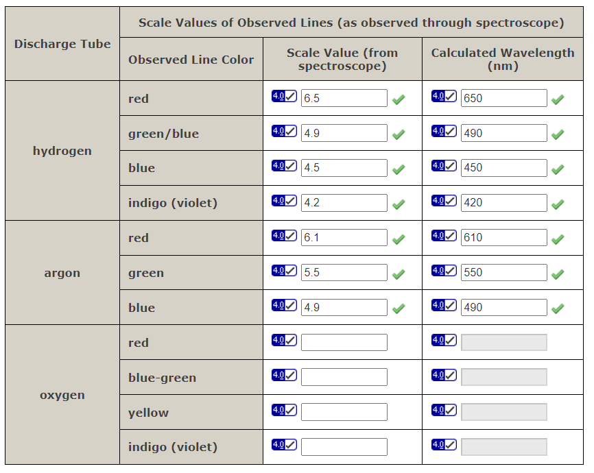 Solved computed values to the correct number of significant | Chegg.com