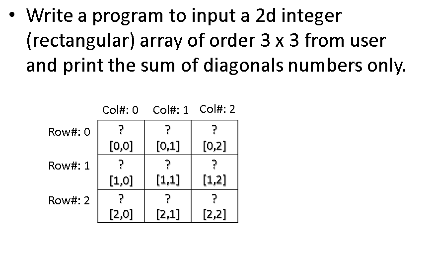 Solved Code must be in C# console based also make sure put | Chegg.com