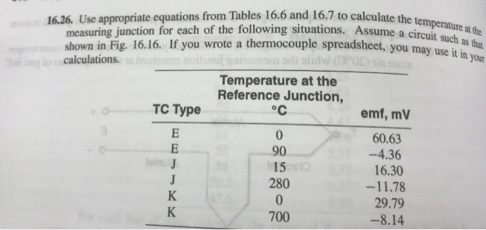 Solved measuring junction for each of the following | Chegg.com