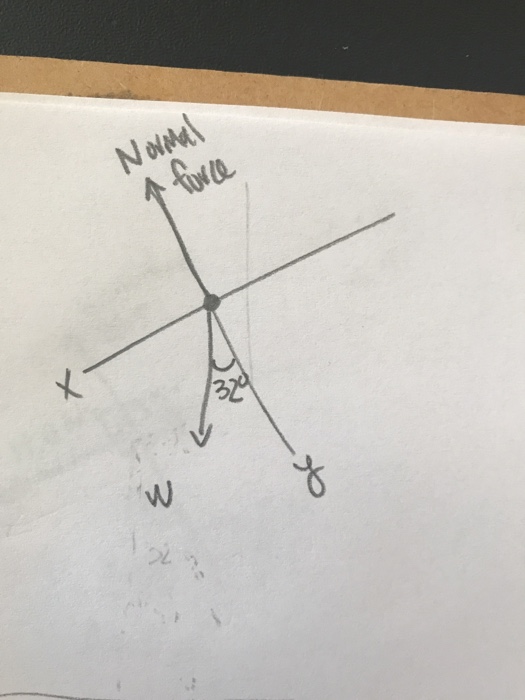 Solved Find the normal force exerted on a 2.7 kg book | Chegg.com