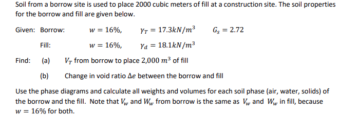 Solved Soil from a borrow site is used to place 2000 cubic | Chegg.com