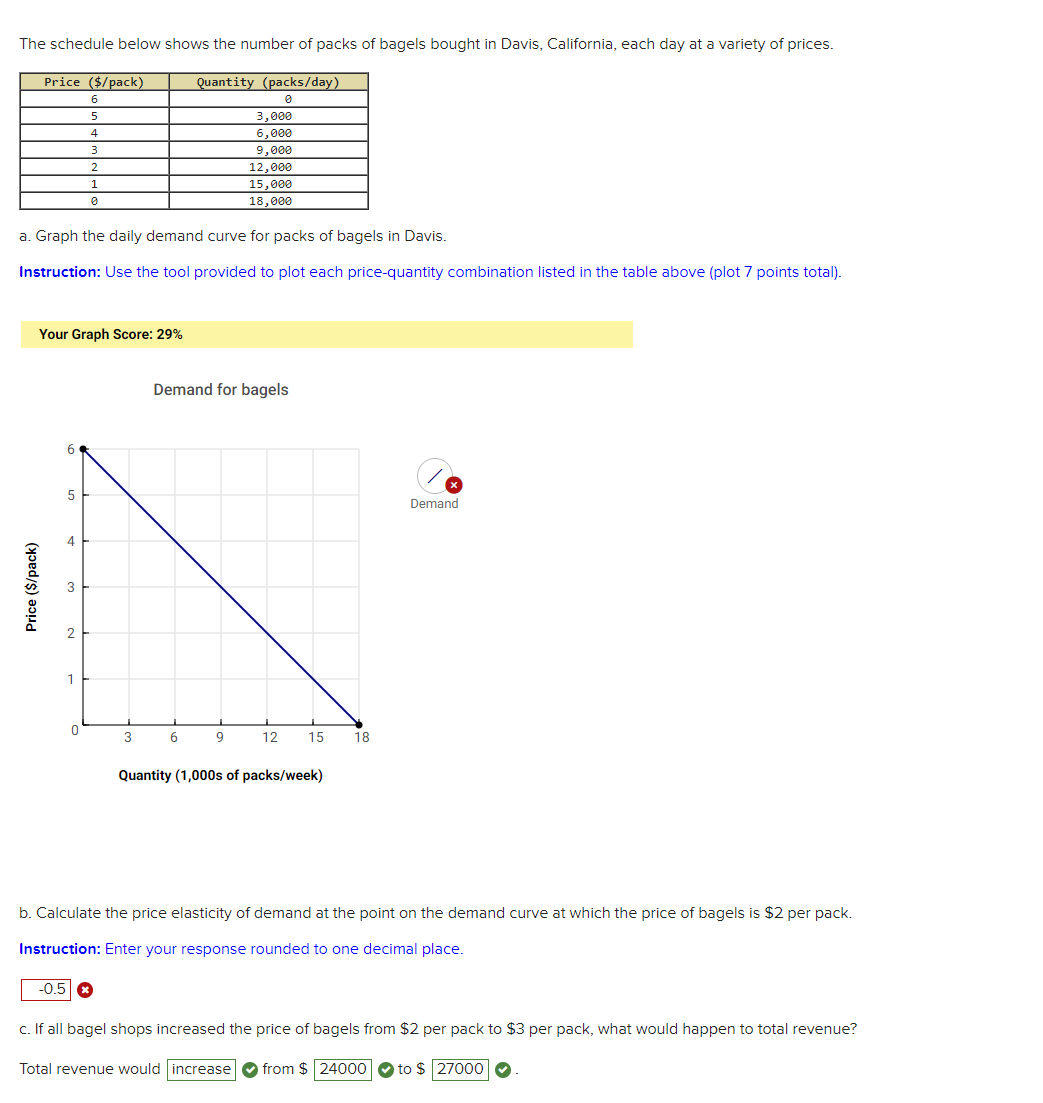 Solved The schedule below shows the number of packs of | Chegg.com