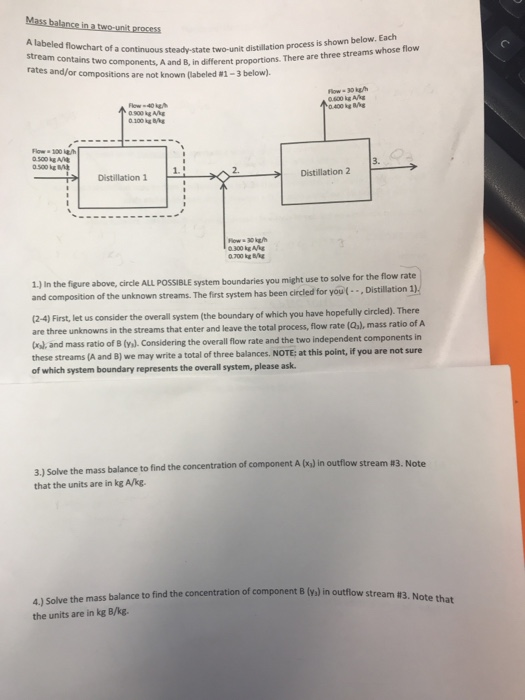 Solved A labeled flowchart of a continuous steady-state | Chegg.com