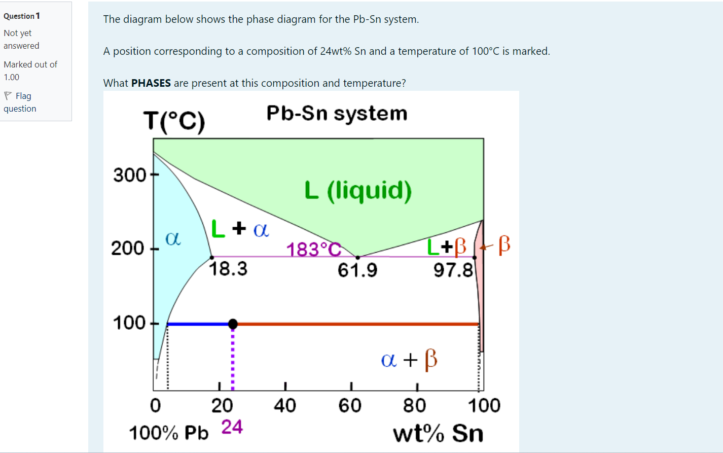 Solved The phase diagram for the sugar-water system is shown | Chegg.com