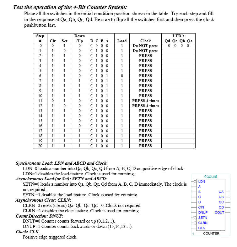 Test the operation of the 4-Bit Counter System: Place | Chegg.com