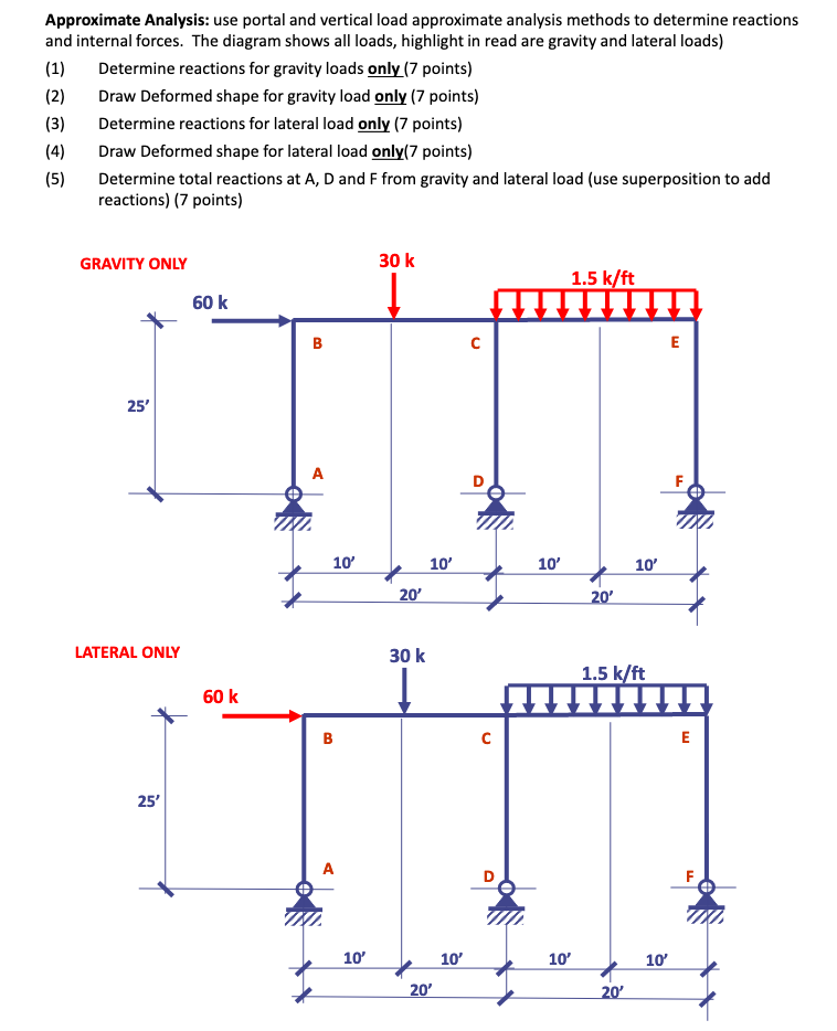 Solved Approximate Analysis: use portal and vertical load | Chegg.com