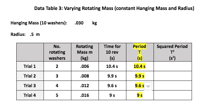 Solved Data and Calculations Data Table 1: Varying Hanging | Chegg.com
