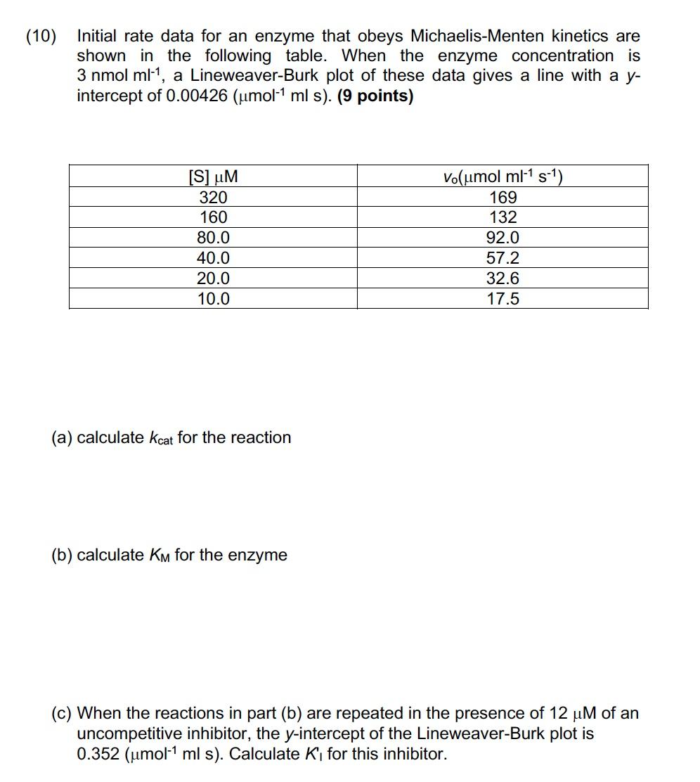 Solved 0 Initial Rate Data For An Enzyme That Obeys