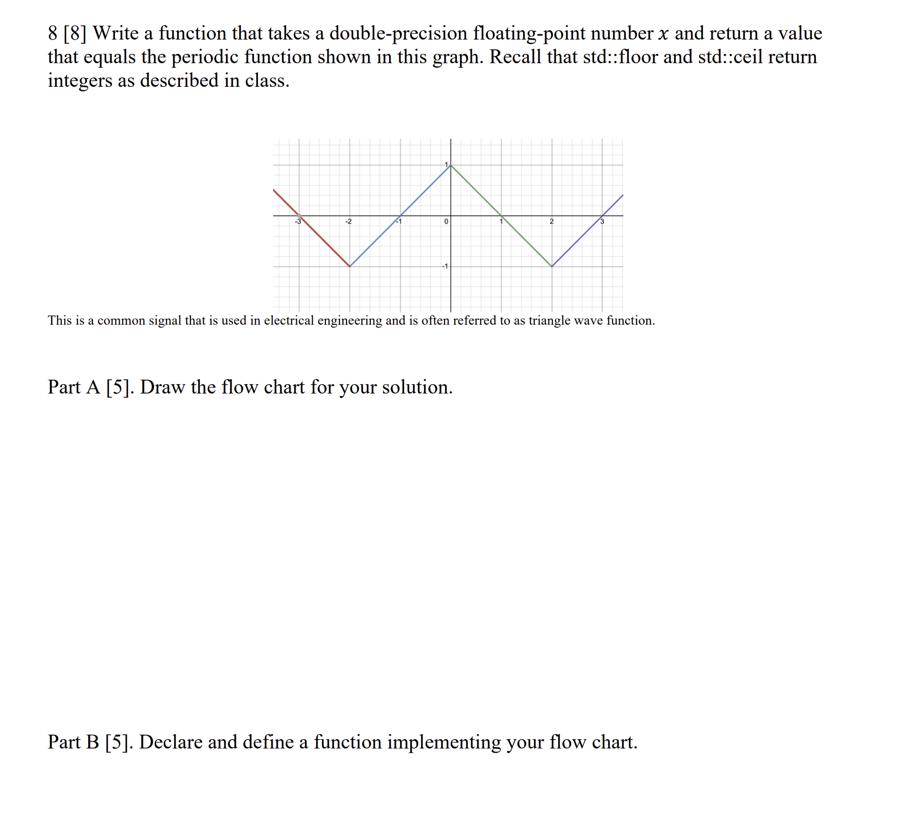Solved 8 [8] Write a function that takes a double-precision | Chegg.com