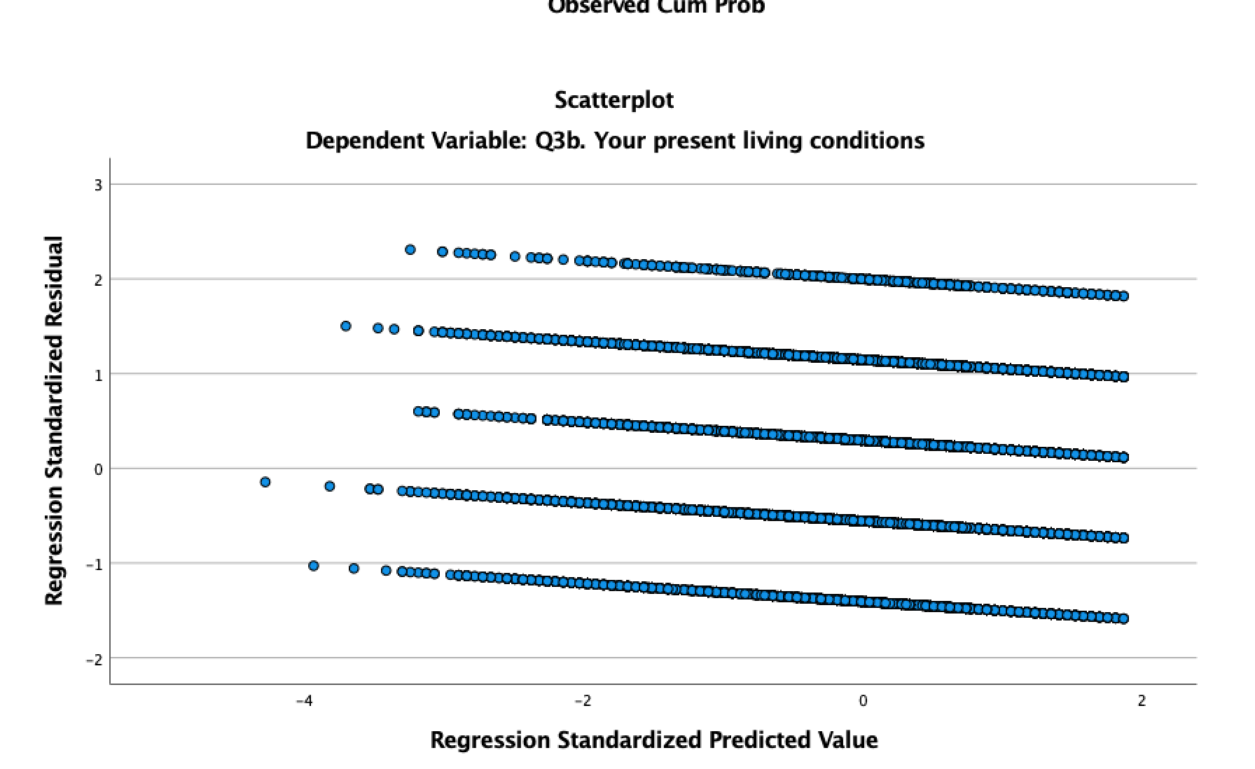 Solved Regression Standardized Predicted Value | Chegg.com Solved Regression Standardized Predicted Value | Chegg.com