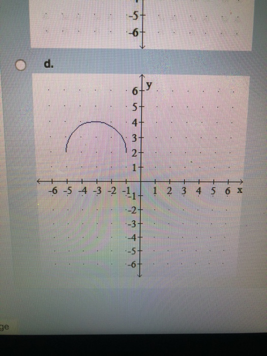Solved Use the graph of y f (x) below to graph y-f(-x) 6 -5 | Chegg.com