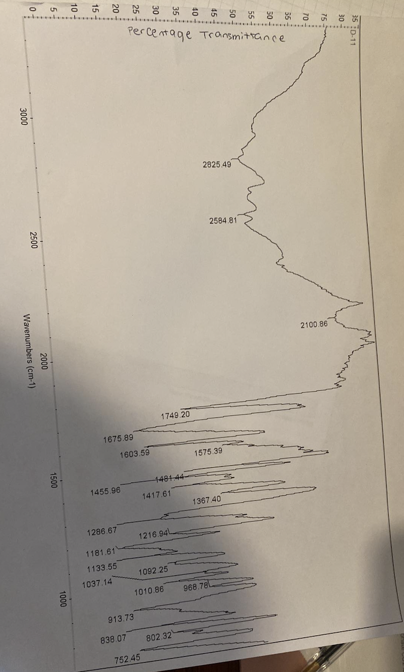 Solved How do I interpret this given IR Spectra and | Chegg.com