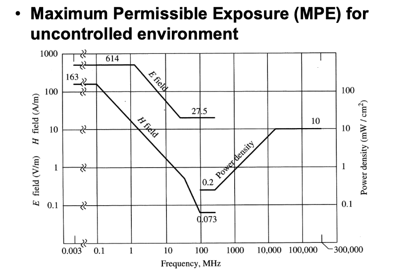 Solved 10. Referring to the Maximum Permissible Exposure | Chegg.com