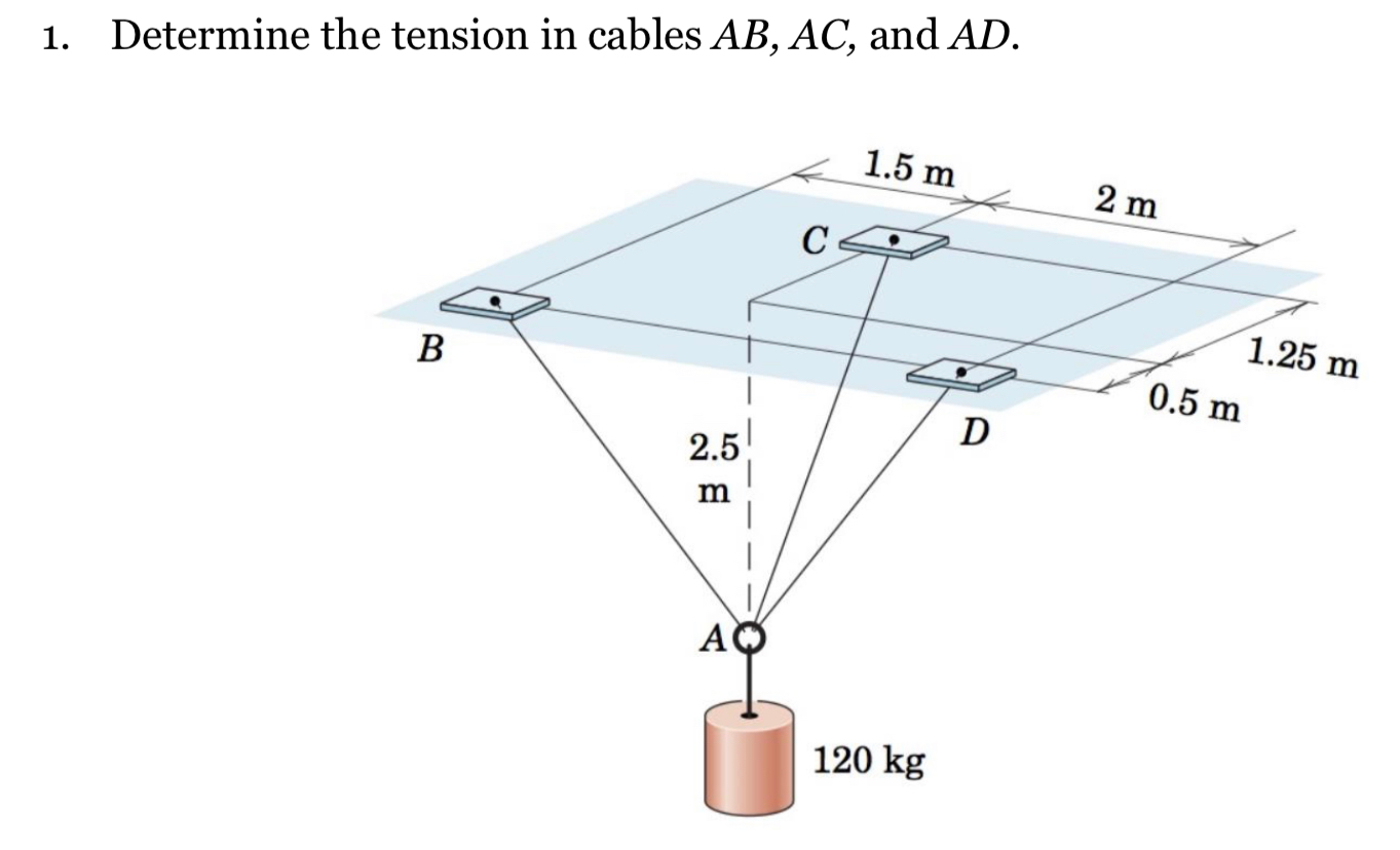 Solved 1. Determine the tension in cables AB, AC, and AD.