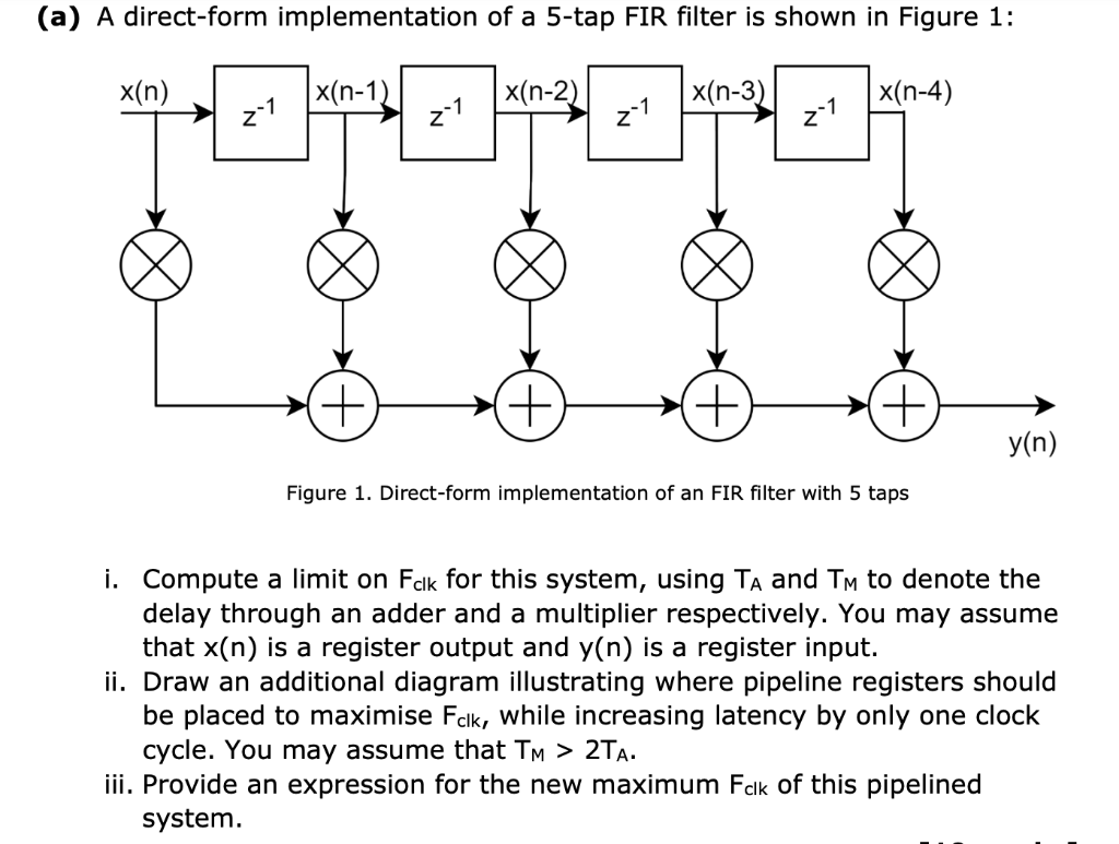 Solved (a) A direct-form implementation of a 5-tap FIR | Chegg.com