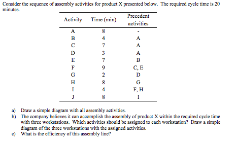 Solved Consider the sequence of assembly activities for | Chegg.com
