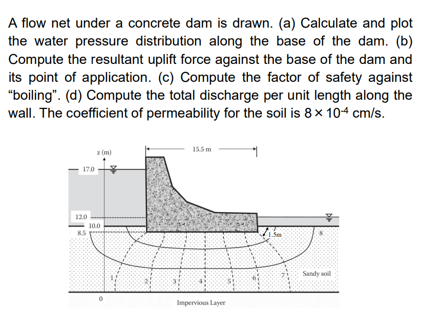 Solved A flow net under a concrete dam is drawn. (a) | Chegg.com