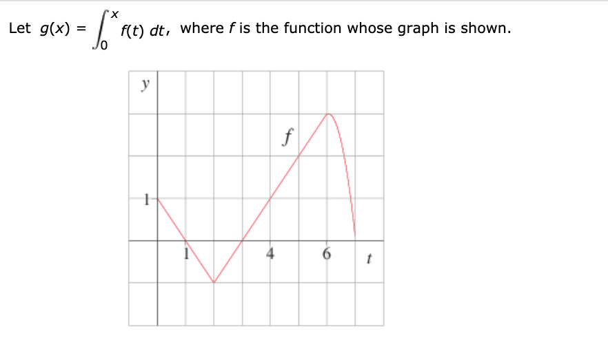 Solved Let g(x) = flt) dt, where f is the function whose | Chegg.com