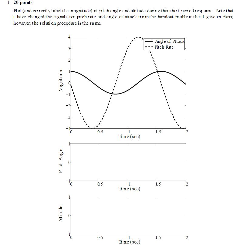 1 20 poi nts Plot (and correctlyl abel the magmitude) | Chegg.com