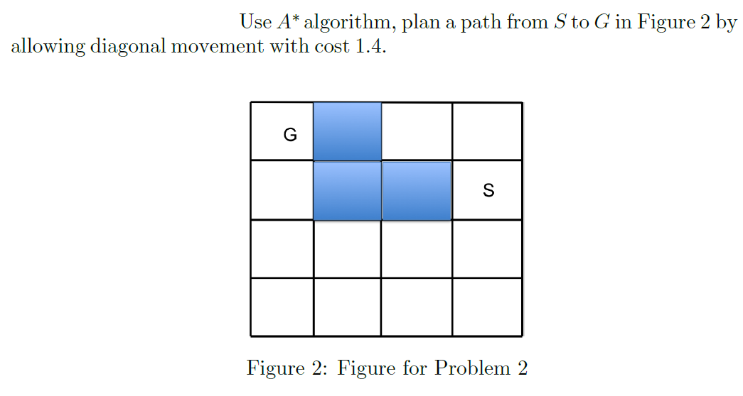 Solved Use A∗ algorithm, plan a path from S to G in Figure 2 | Chegg.com